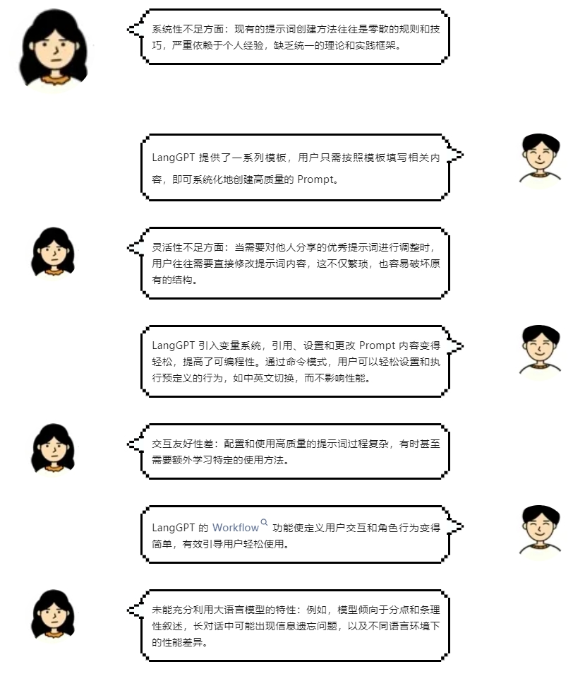 解锁AI潜能：LangGPT在GitCode的开源革新 - GitCode资讯中心